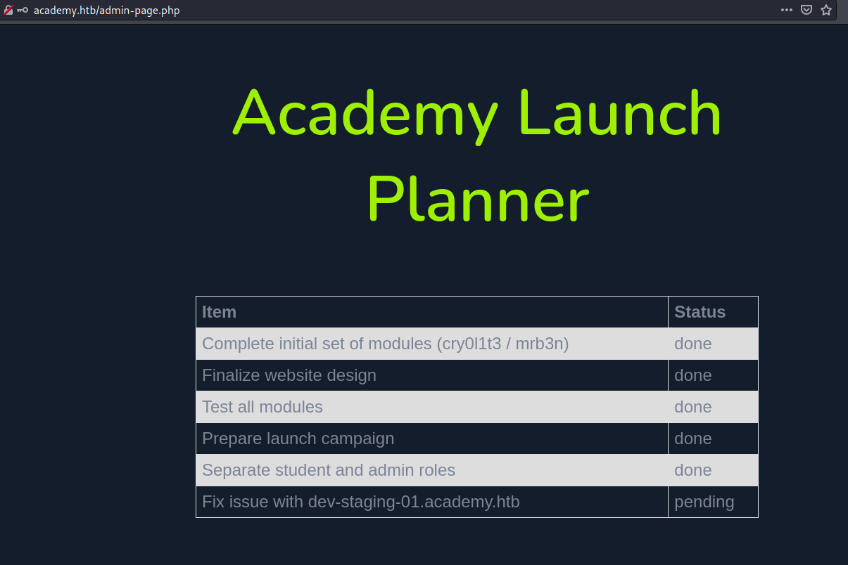 Academy | wirem0nster's infosec log